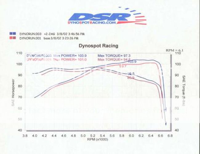 Installing Cam Gears | Team Integra Forums